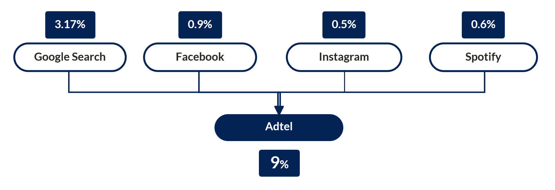 About Us – Adtel